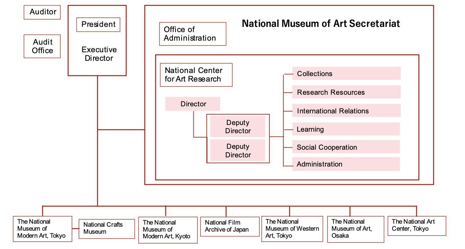 Independent Administrative Institution National Museum of Art ...